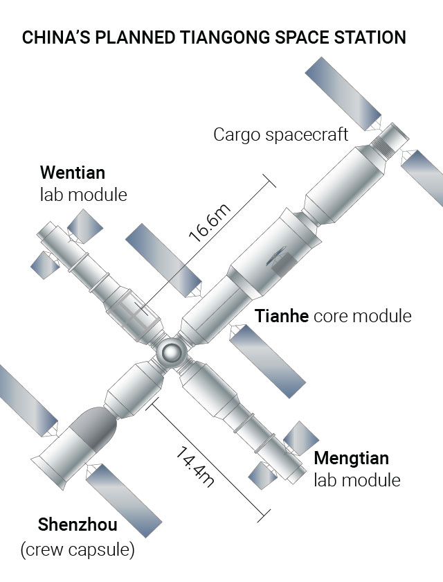 China Space Station Schematic