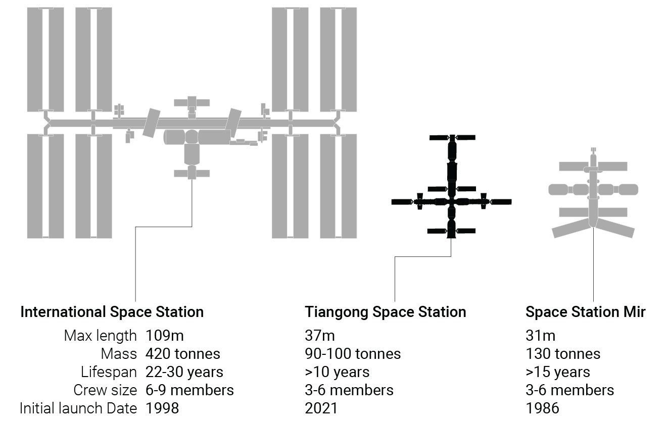 China Space Station Schematic Tracking The Falling Chinese Space
